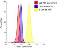 BT-RMS Brain-tropic RET Melanoma-sorted Mouse Cell Line | SCC465